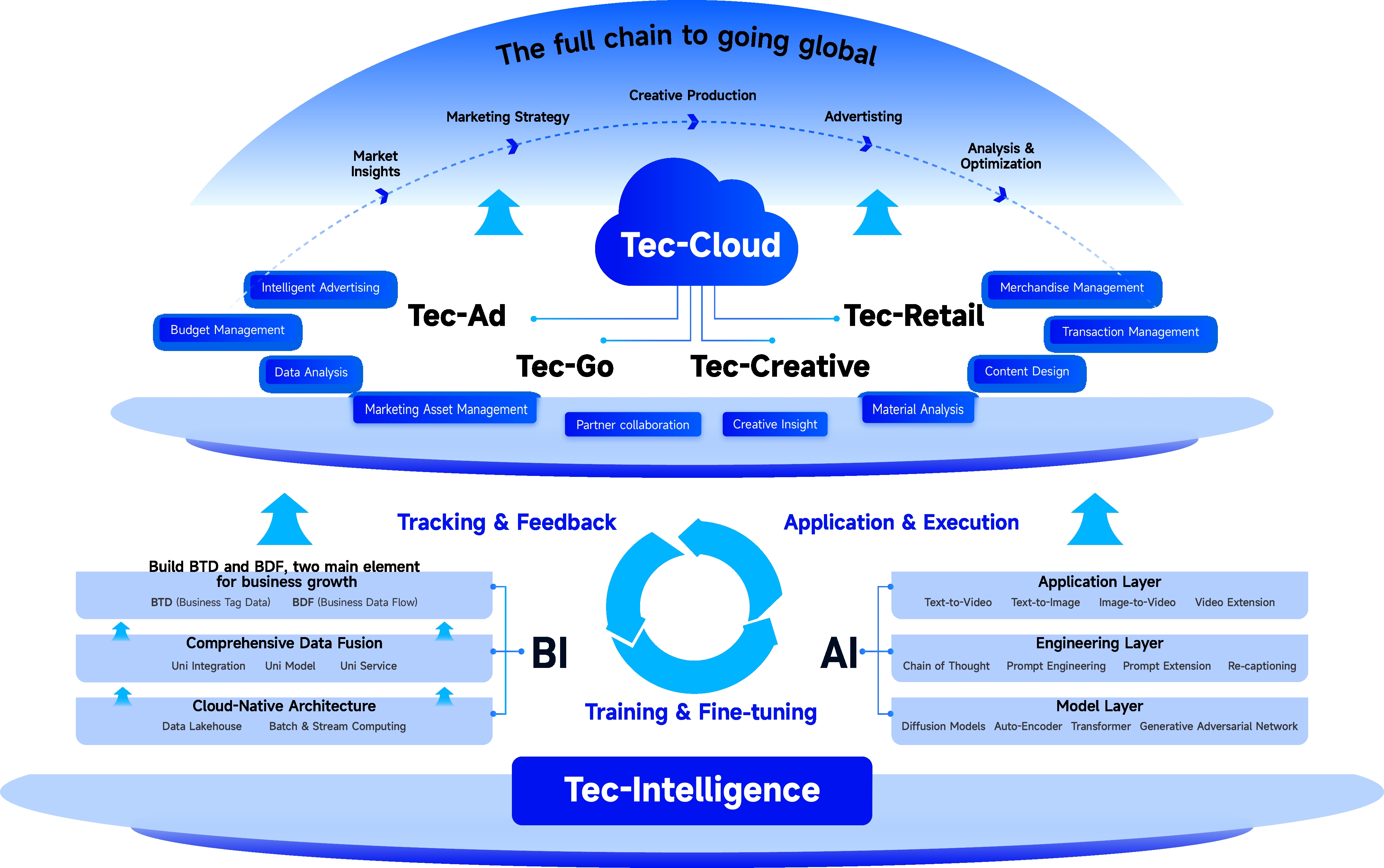 Tec-Do钛动科技 - 领先的企业全球增长数字化服务商
