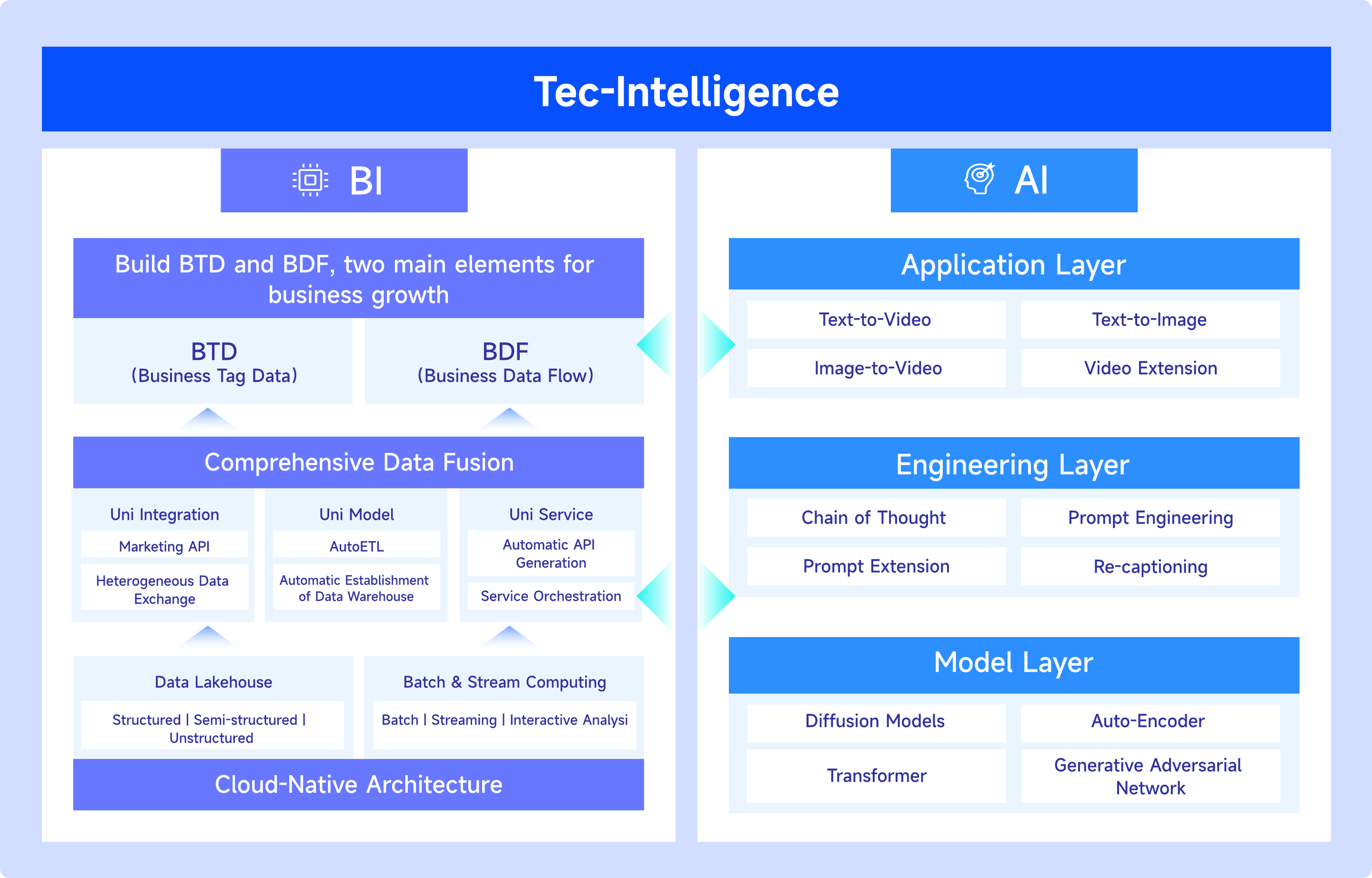 Tec-Do钛动科技 - 领先的企业全球增长数字化服务商